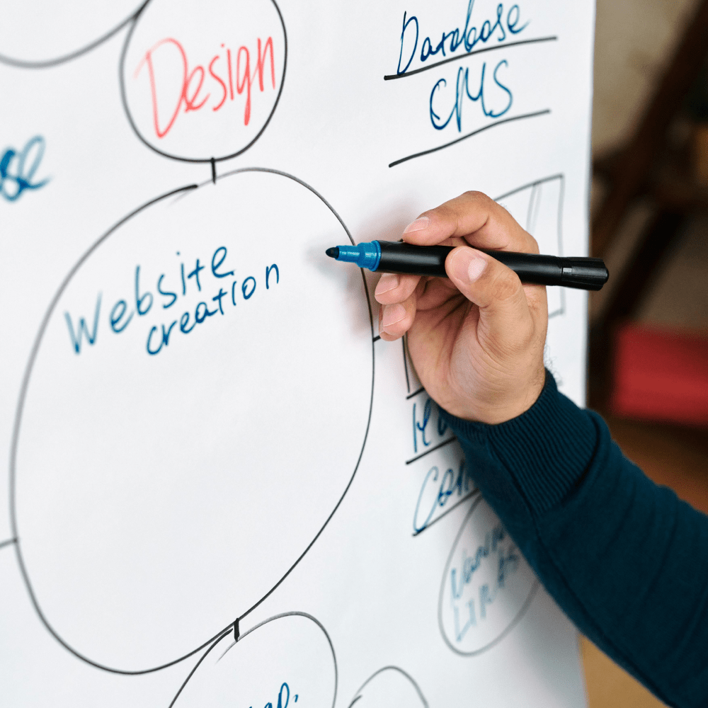 Rapid Web Design Services - Website design development